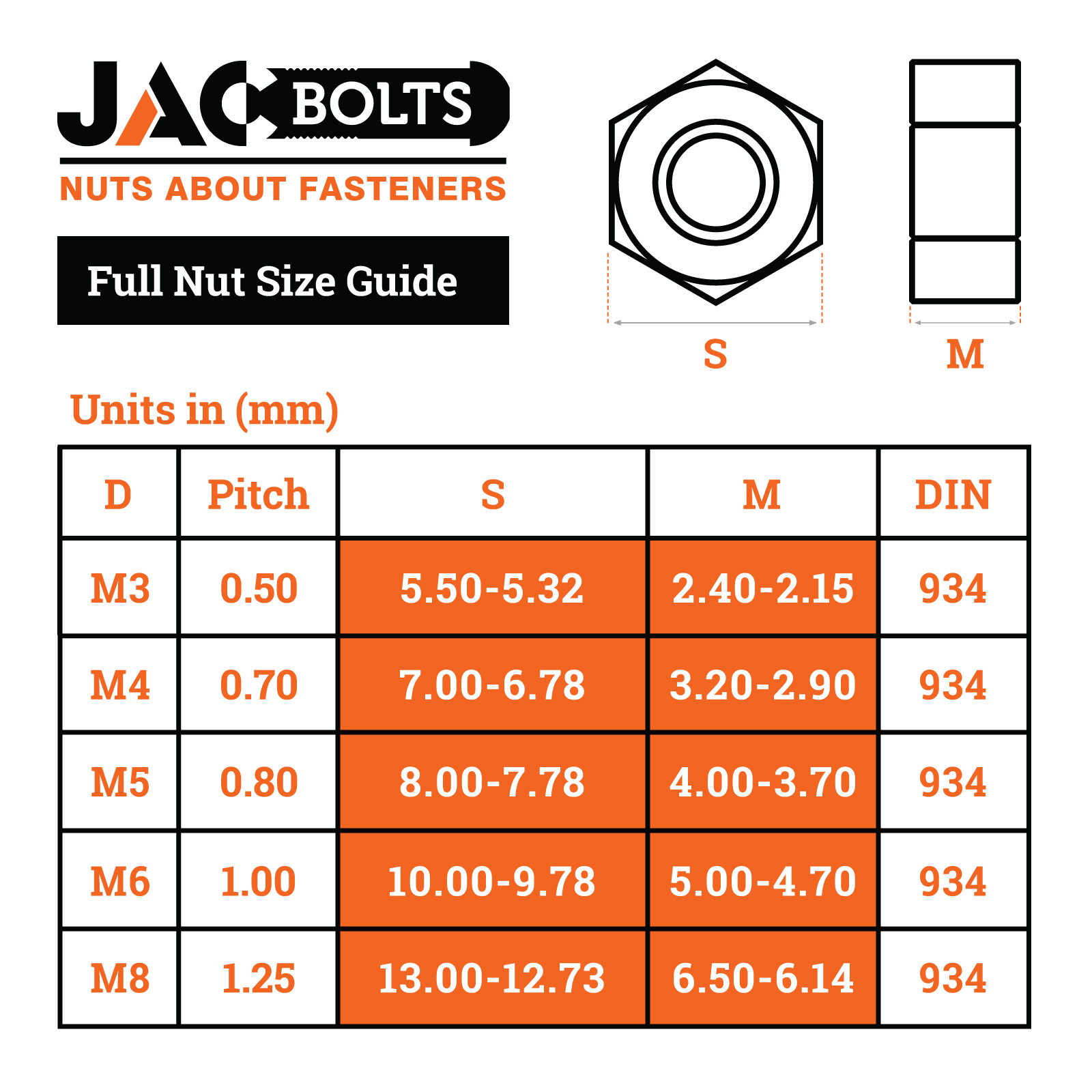 Black Stainless Steel A2-70 Full Nuts or Dome Nuts M3, M4, M5, M6, M8 ...